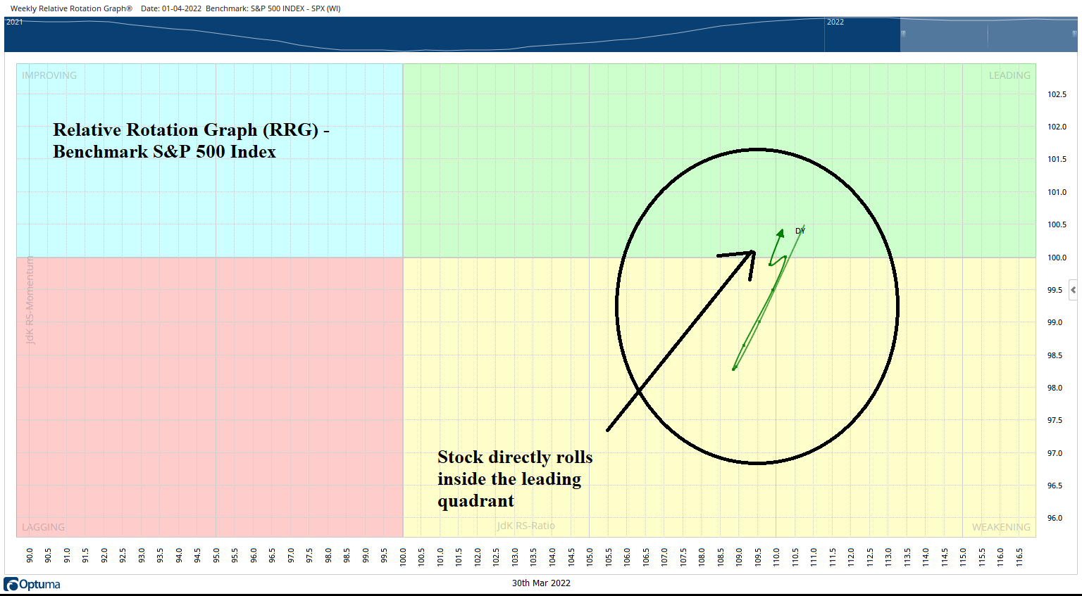 Chart-in-Focus: Is Potential Breakout On The Cards? – ChartWizard